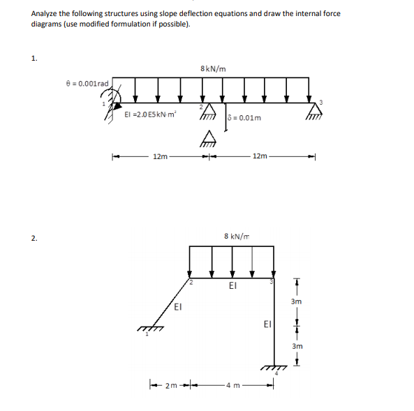 Solved Analyze the following structures using slope | Chegg.com