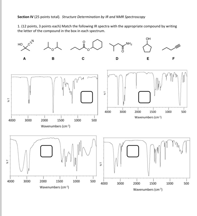 Solved Match the following IR spectra with the appropriate | Chegg.com