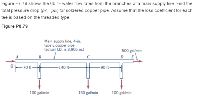 Solved Figure P7.79 shows the 60 degree F water flow rates | Chegg.com