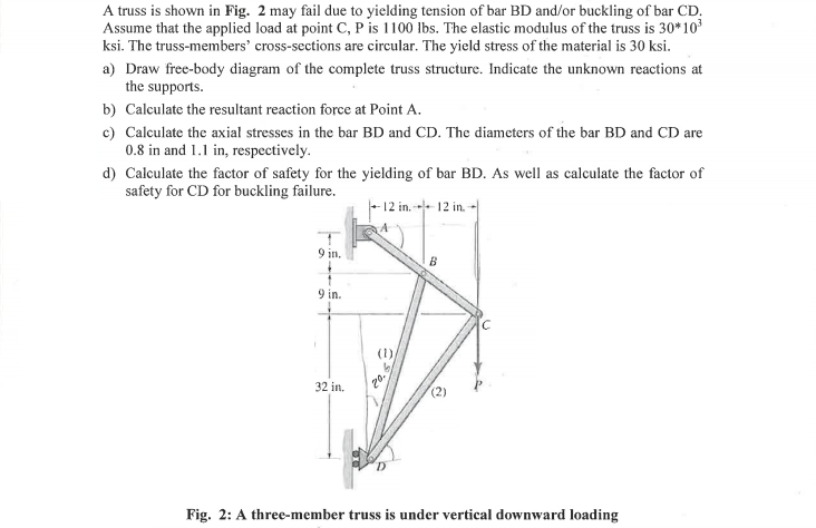 Solved A truss is shown in Fig. 2 may fail due to yielding | Chegg.com