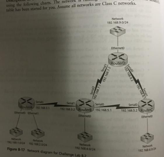 Solved Fill Out The Routing Tables For The Network As Shown