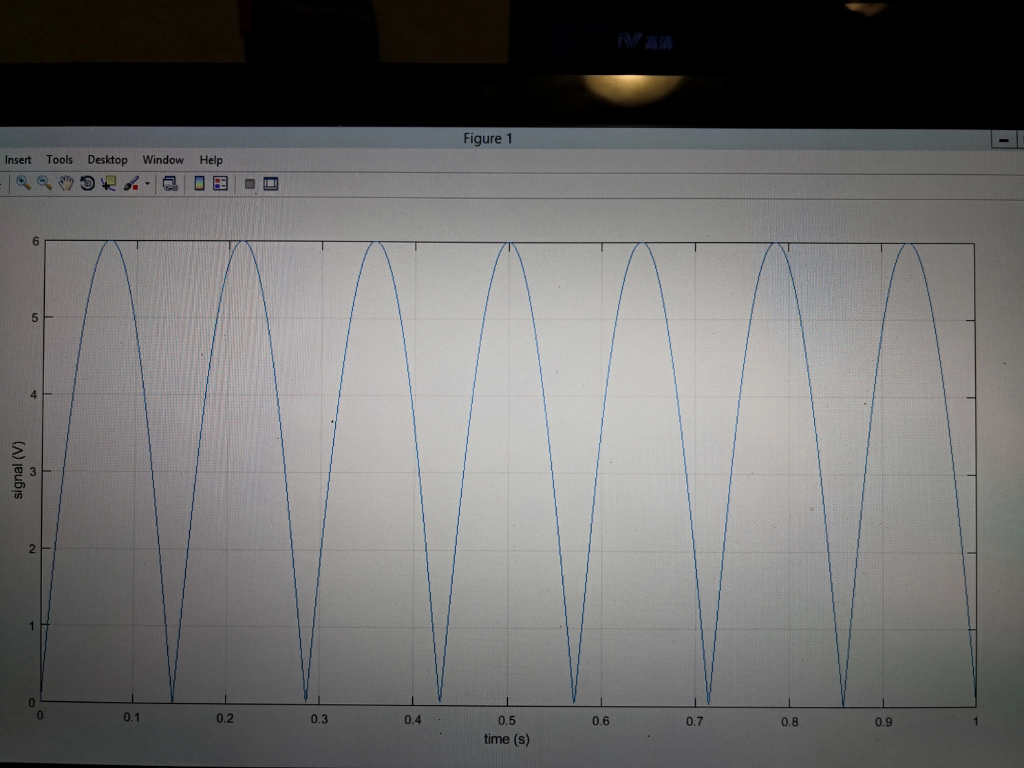 Solved Part IB. Analytically calculate the Fourier | Chegg.com