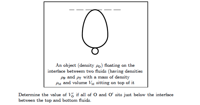 Solved The figure below shows an object of volume VO = 0.04 | Chegg.com