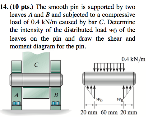 Solved The smooth pin is supported by two leaves A and B and | Chegg.com