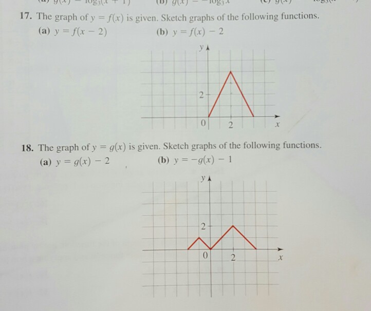Solved 1083 17. The graph of y =f(x) is given. Sketch graphs | Chegg.com