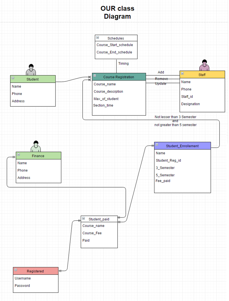 (Solved) - Create a set of use cases for an online university ...