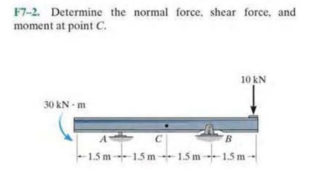 Solved F7-2. Determine the normal force, shear force. and | Chegg.com