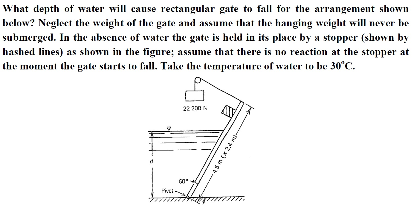 Solved What depth of water will cause rectangular gate to | Chegg.com