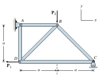 Solved Using the method of joints, determine Fab,Fbc and | Chegg.com