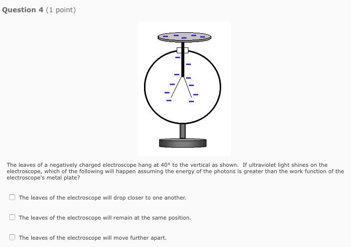 Solved The Leaves Of A Negatively Charged Electroscope Hang Chegg Solved The Leaves Of A Negatively Charged Electroscope Hang Chegg