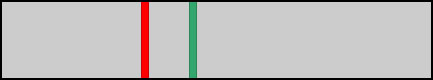Solved The figure shows a red line and a green line of the | Chegg.com