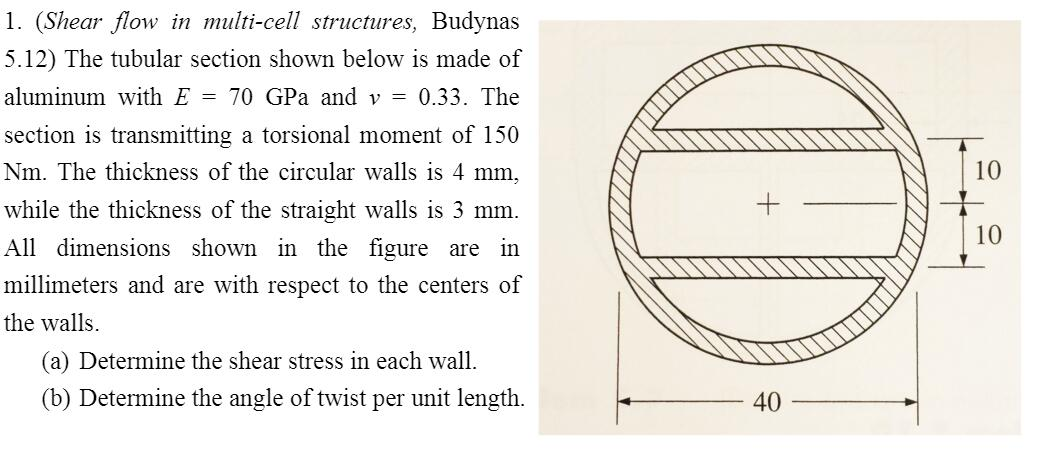 Solved (Shear flow in multi-cell structures, Budynas 5.12) | Chegg.com