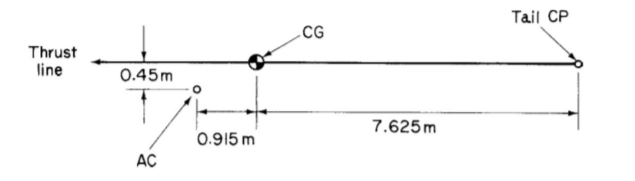 Solved An aircraft flies at sea level in a correctly banked | Chegg.com