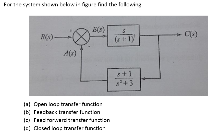 Solved For the system shown below in figure find the | Chegg.com