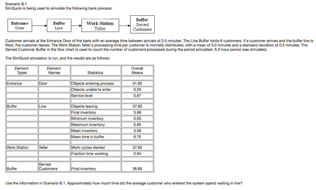 SimQuick is being used to simulate the following bank | Chegg.com