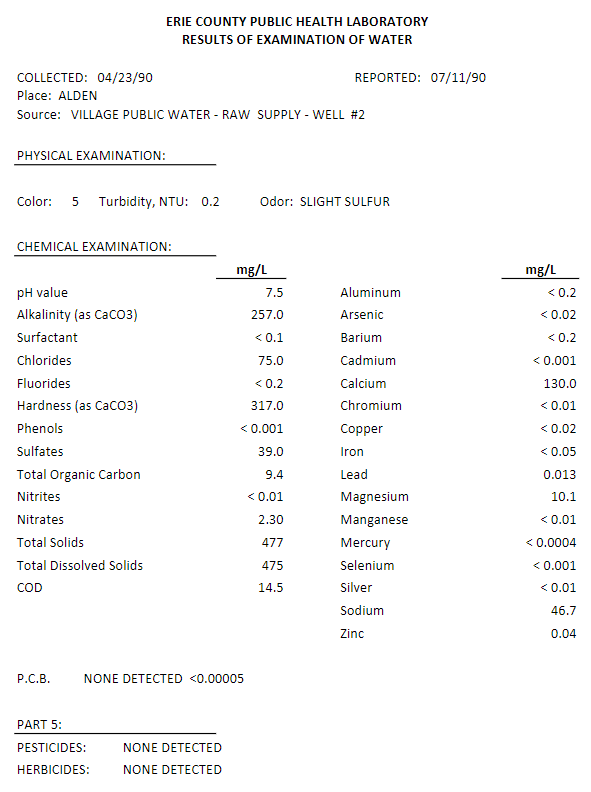 A water quality analysis report for Alden, NY use it | Chegg.com