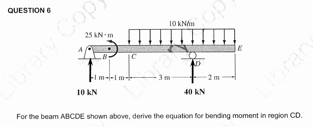 Solved For the beam ABCDE shown above, derive the equation | Chegg.com