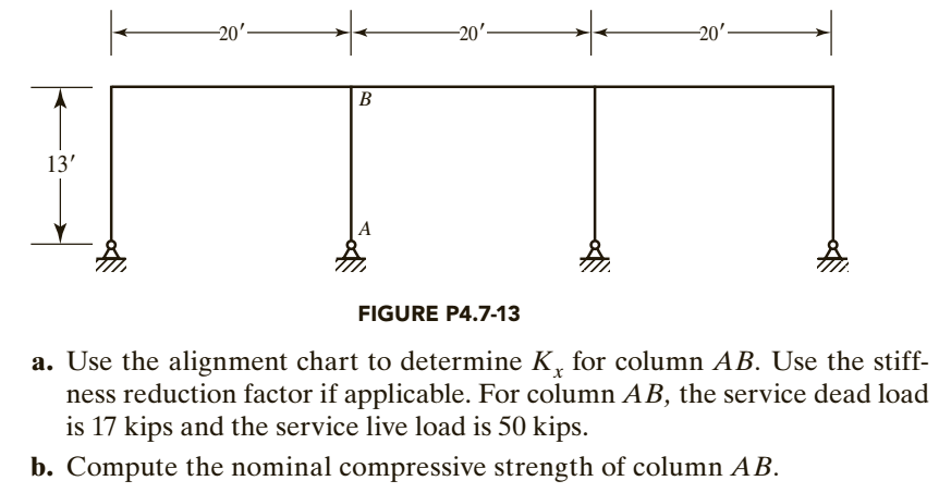Solved The frame shown in Figure P4.7-13 is unbraced against | Chegg.com