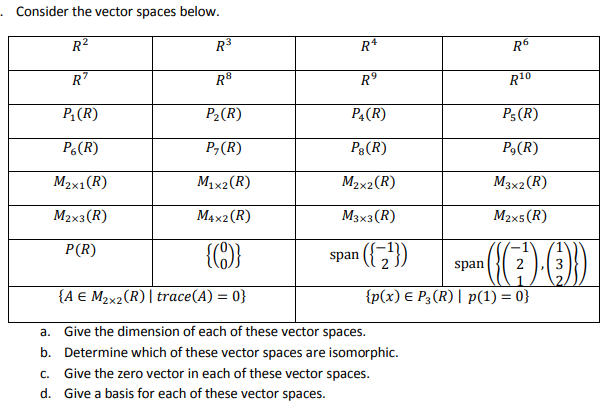 Solved Consider the vector spaces below P2(R) P,(R) M1x2(R) | Chegg.com