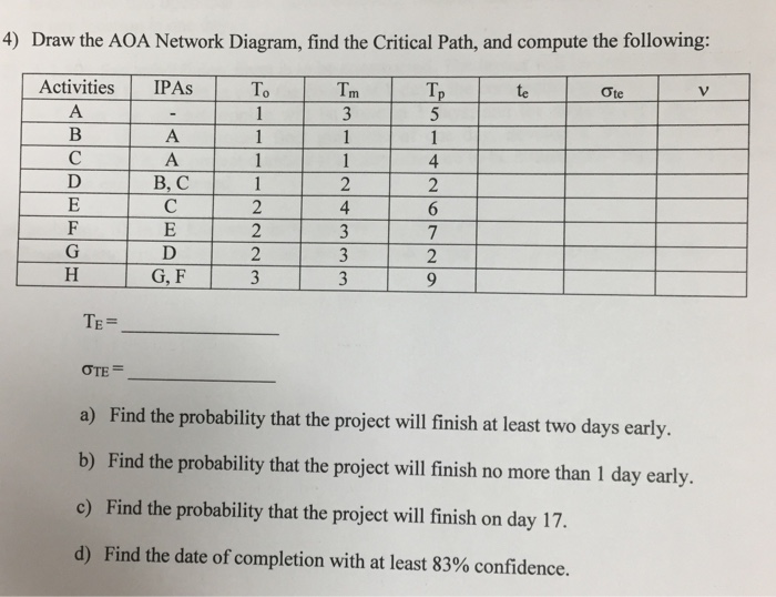 Solved 4) Draw the AOA Network Diagram, find the Critical | Chegg.com