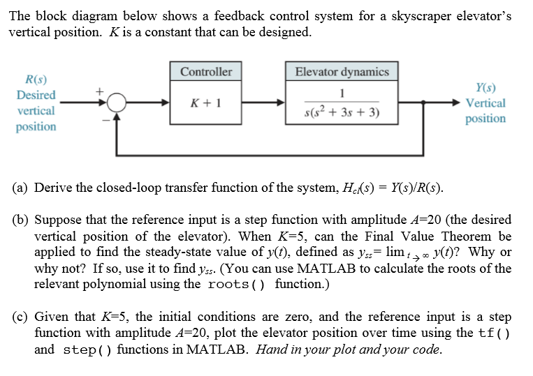 Solved The block diagram below shows a feedback control | Chegg.com