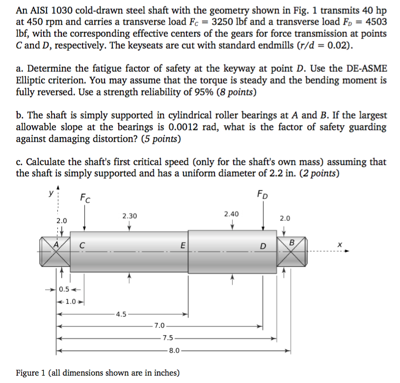 Mechanical Engineering Archive | May 29, 2017 | Chegg.com