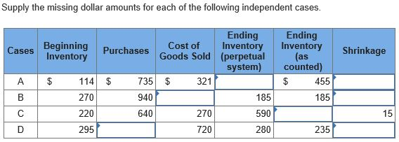 Solved Supply the missing dollar amounts for each of the | Chegg.com