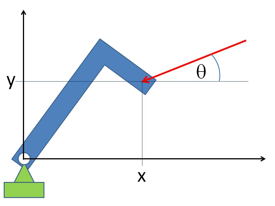 Solved For the object shown, calculate the angle\theta?(in | Chegg.com