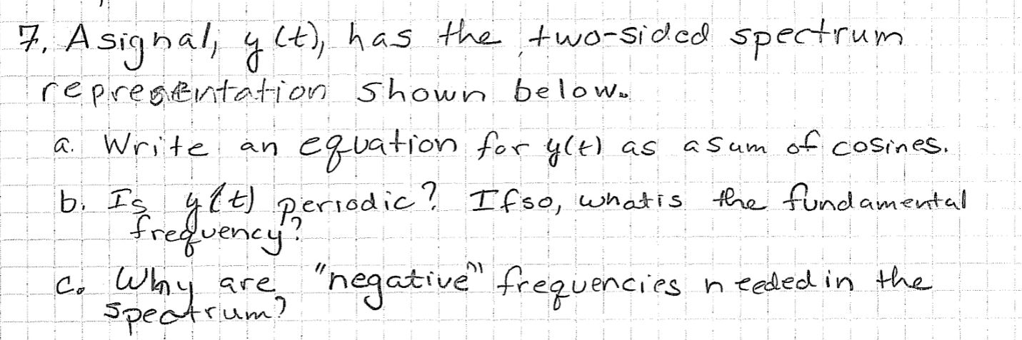 Solved A signal, y(t), has the two-sided spectrum | Chegg.com