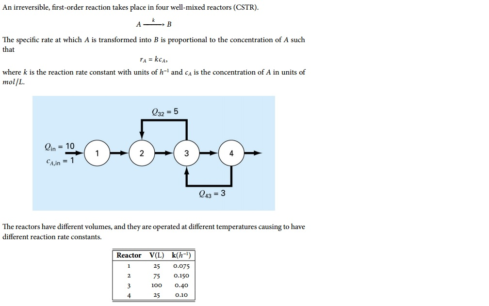 An irreversible, first-order reaction takes place in | Chegg.com