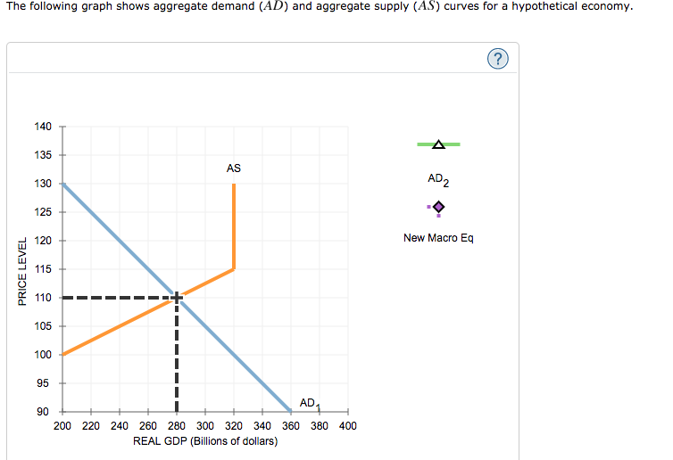 Solved The following graph shows aggregate demand (AD) and | Chegg.com