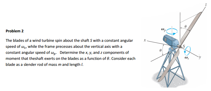 Solved The blades of a wind turbine spin about the shaft S | Chegg.com