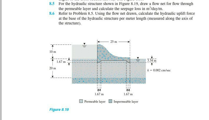 Solved 8.5 For the hydraulic structure shown in Figure 8.19, | Chegg.com