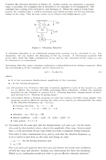 Consider the vitsratkin absorber in Fignre 'Il tn | Chegg.com