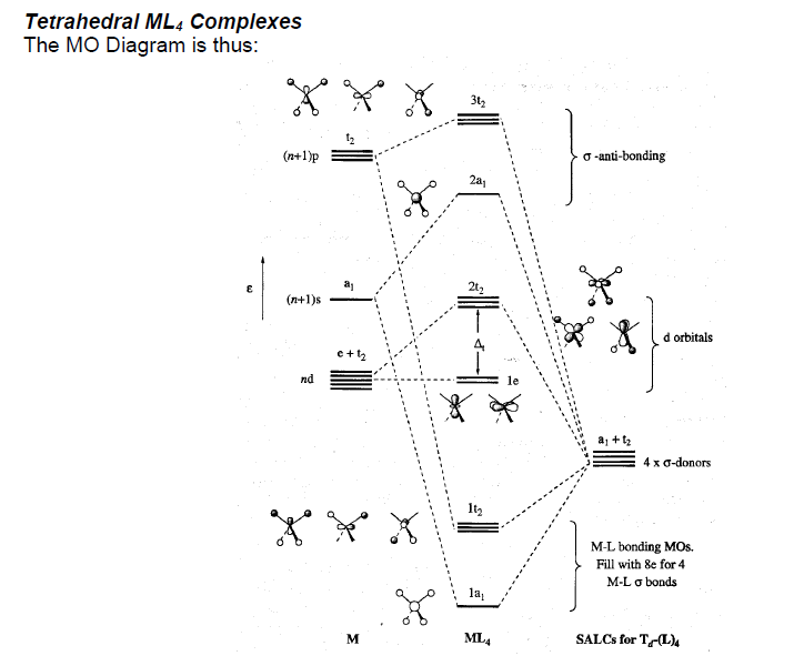 Solved \([M_{3}X_{12}]^{n+/-}\) For this metal complex | Chegg.com