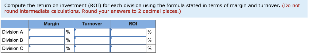 Solved Selected sales and operating data for three divisions | Chegg.com