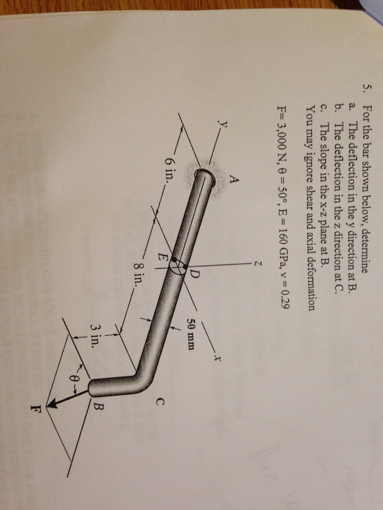 Solved For the bar shown below, determine a. The deflection | Chegg.com