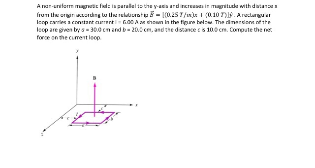 Solved A non-uniform magnetic field is parallel to the | Chegg.com