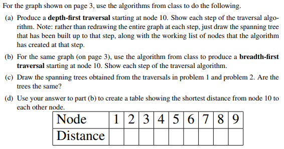 For the graph shown on page 3, use the algorithms | Chegg.com