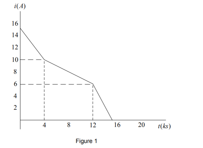 Solved Question 1 20 Marks A The Voltage And Current At