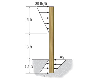 The post is embedded into a concrete footing so that | Chegg.com