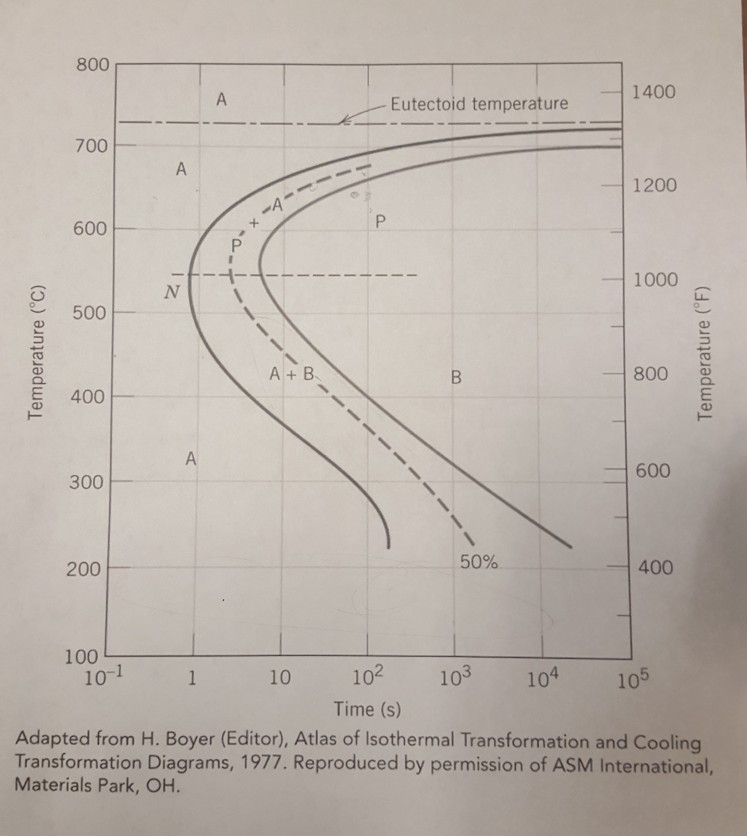 1050 Steel Microstructure Phase Diagram