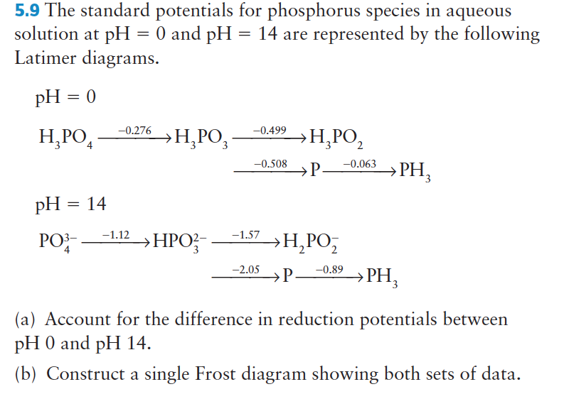 The standard potentials for phosphorus species in | Chegg.com
