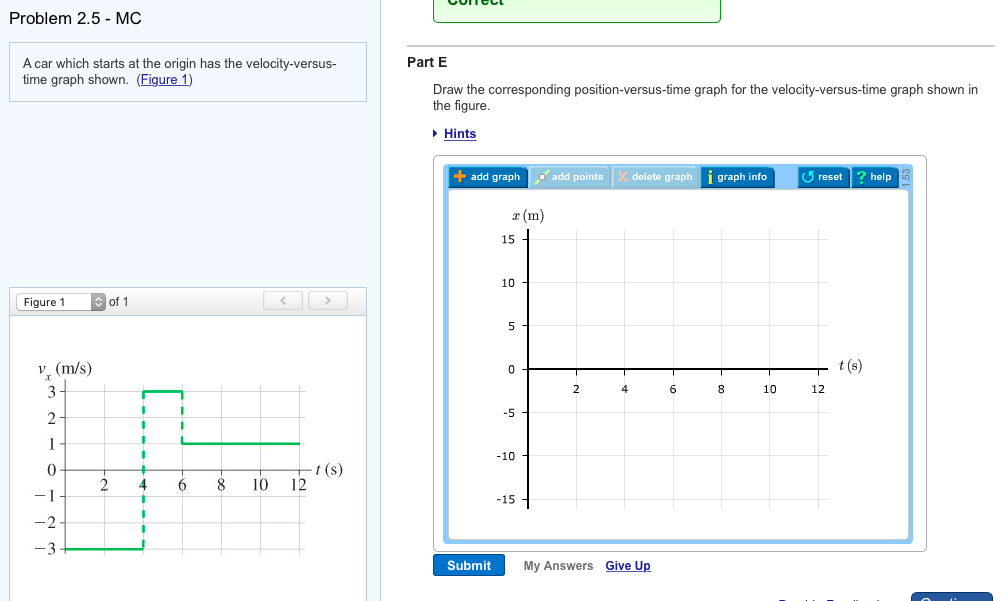 Solved A car which starts at the origin has the | Chegg.com