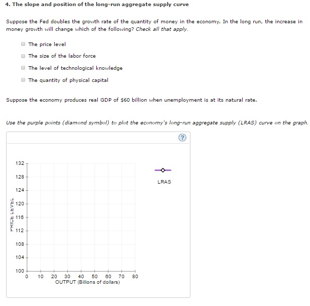 Solved The slope and position of the long-run aggregate | Chegg.com