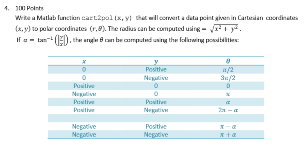 Solved 4. 100 Points Write a Matlab function cart2pol (x, y) | Chegg.com