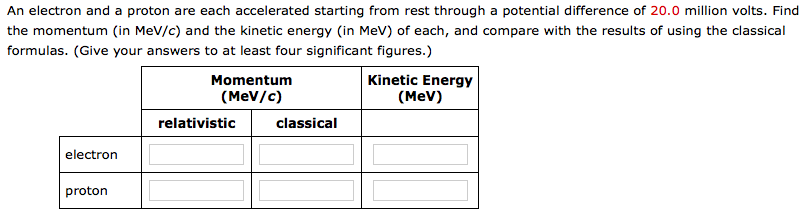 Solved An Electron And A Proton Are Each Accelerated