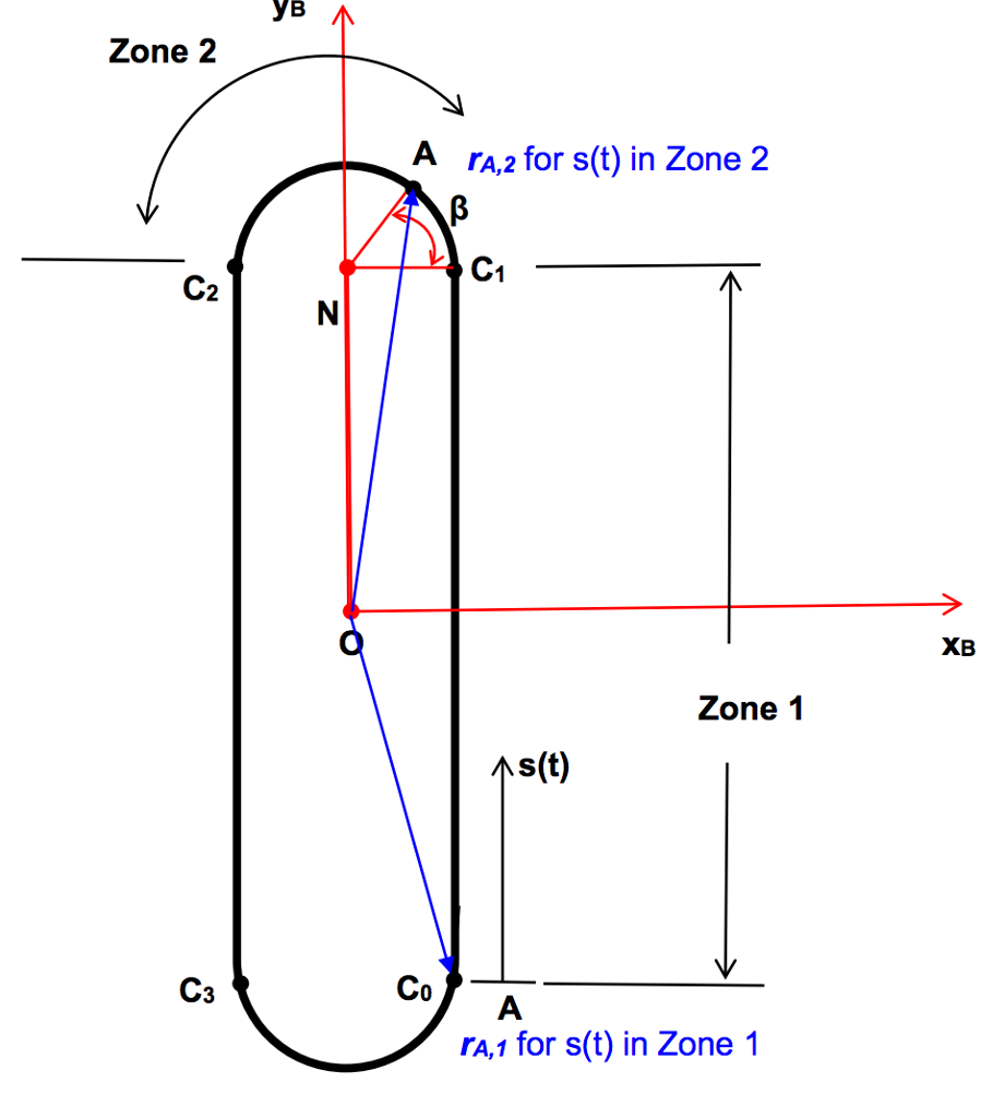 L Boom rectangular length 30.6 ft R Boom end radius | Chegg.com