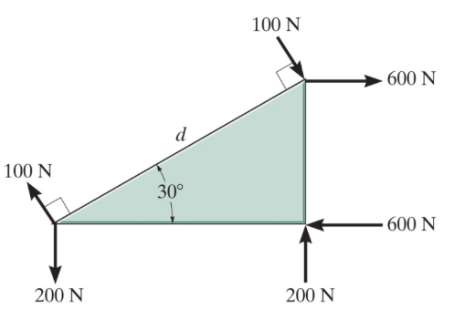 Solved The ends of the triangular plate are subjected to | Chegg.com