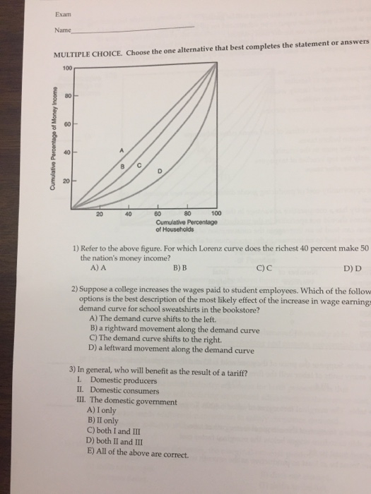 Solved Refer to the above figure. For which Lorenz curve | Chegg.com